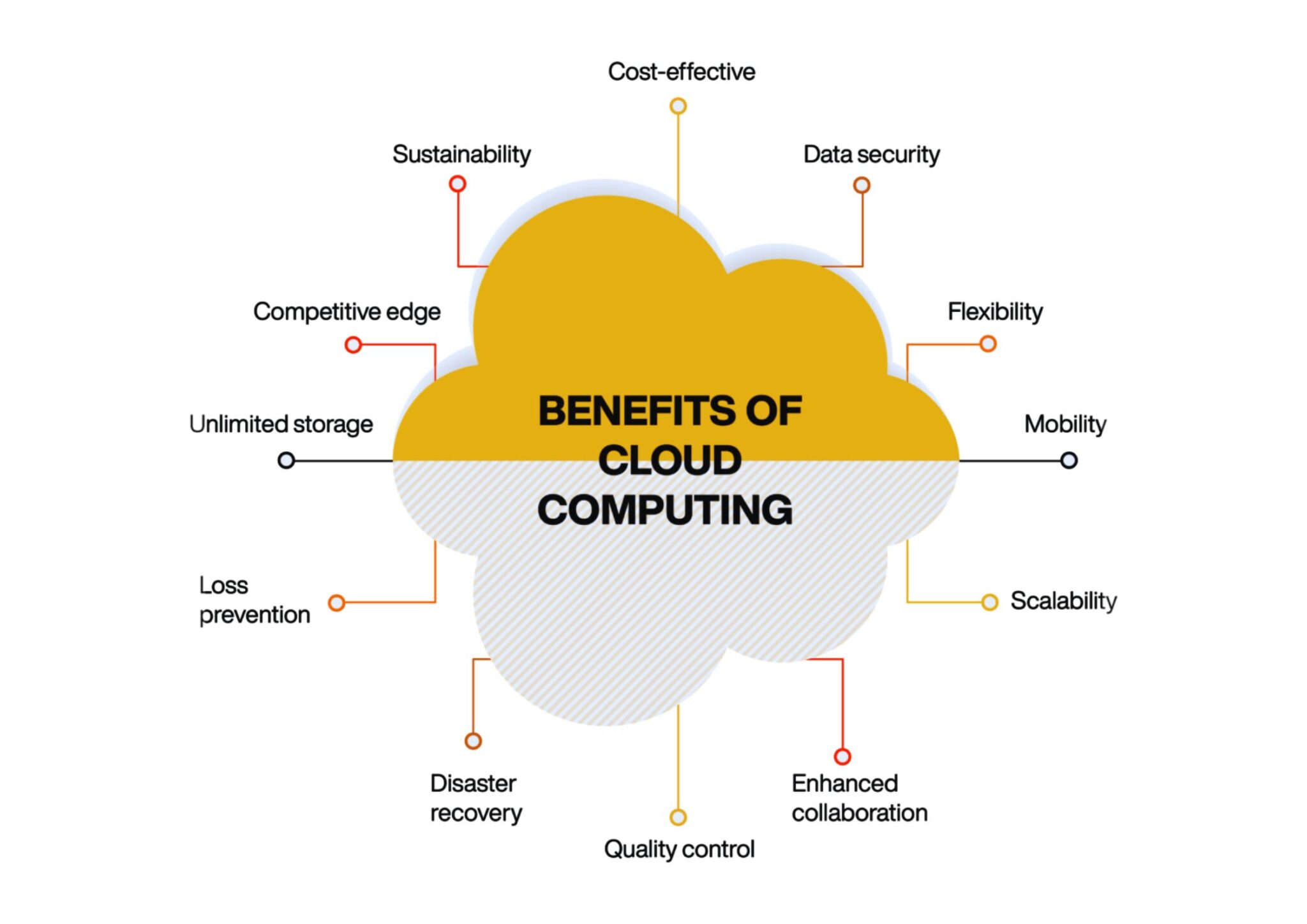 Understanding Cloud Computing: A Beginner’s Guide for End Users – Computer Support For You