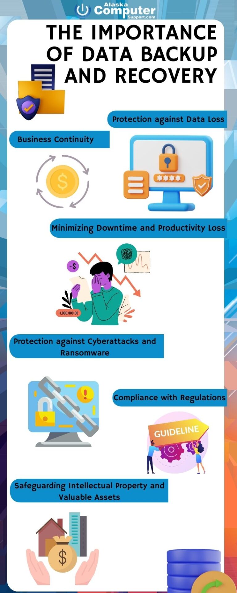 The Importance of Data Backup and Recovery - Computer Support For You