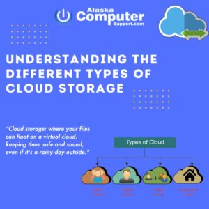 Understanding the Different Types of Cloud Storage - Computer Support ...