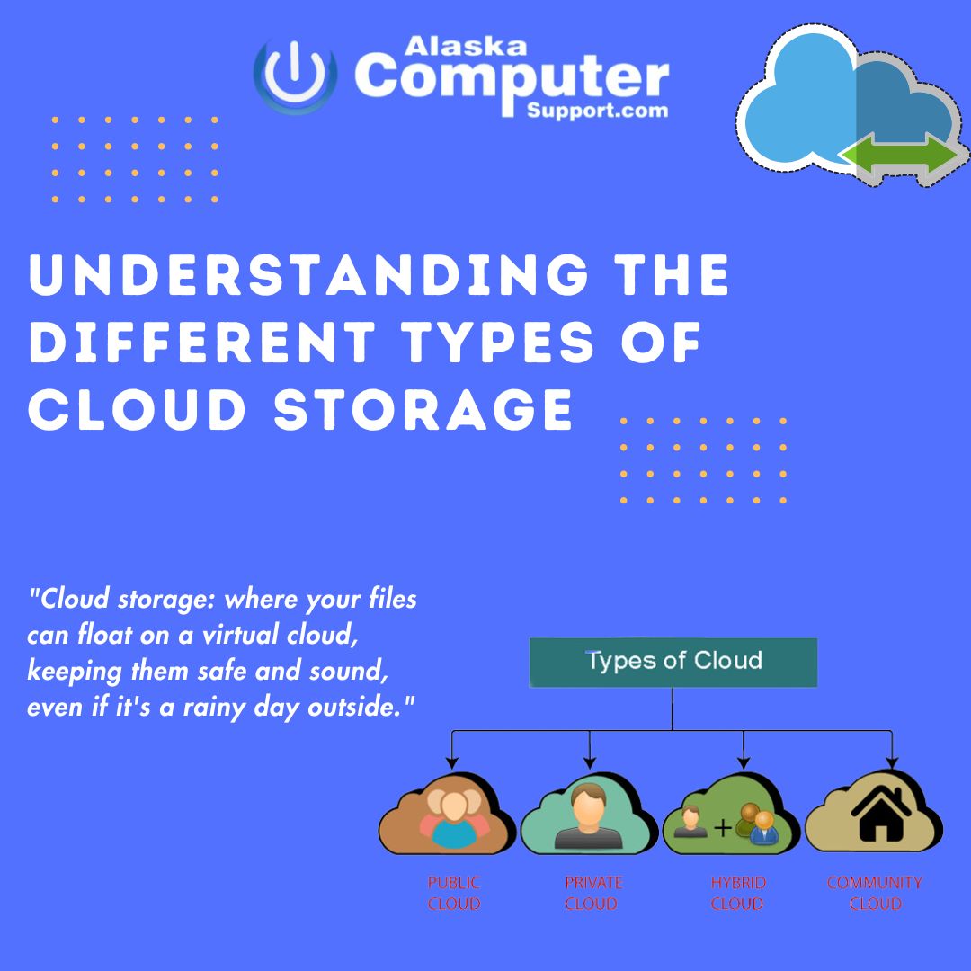 Understanding the Different Types of Cloud Storage - Computer Support ...